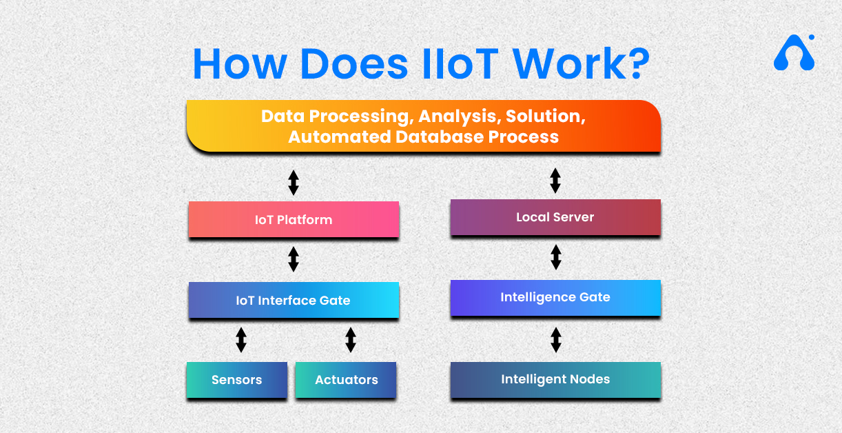 What Is Industrial IoT (IIoT)? Key Use Cases & Business Benefits Explained