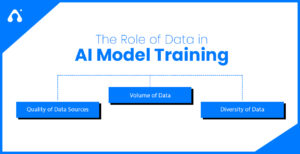 What is AI Model Training & How Does it Work? Detailed Guide
