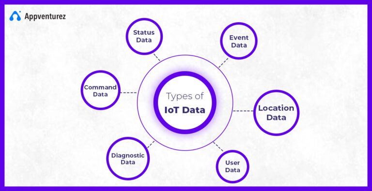 IoT Data Management: Strategies for Efficient Data Handling