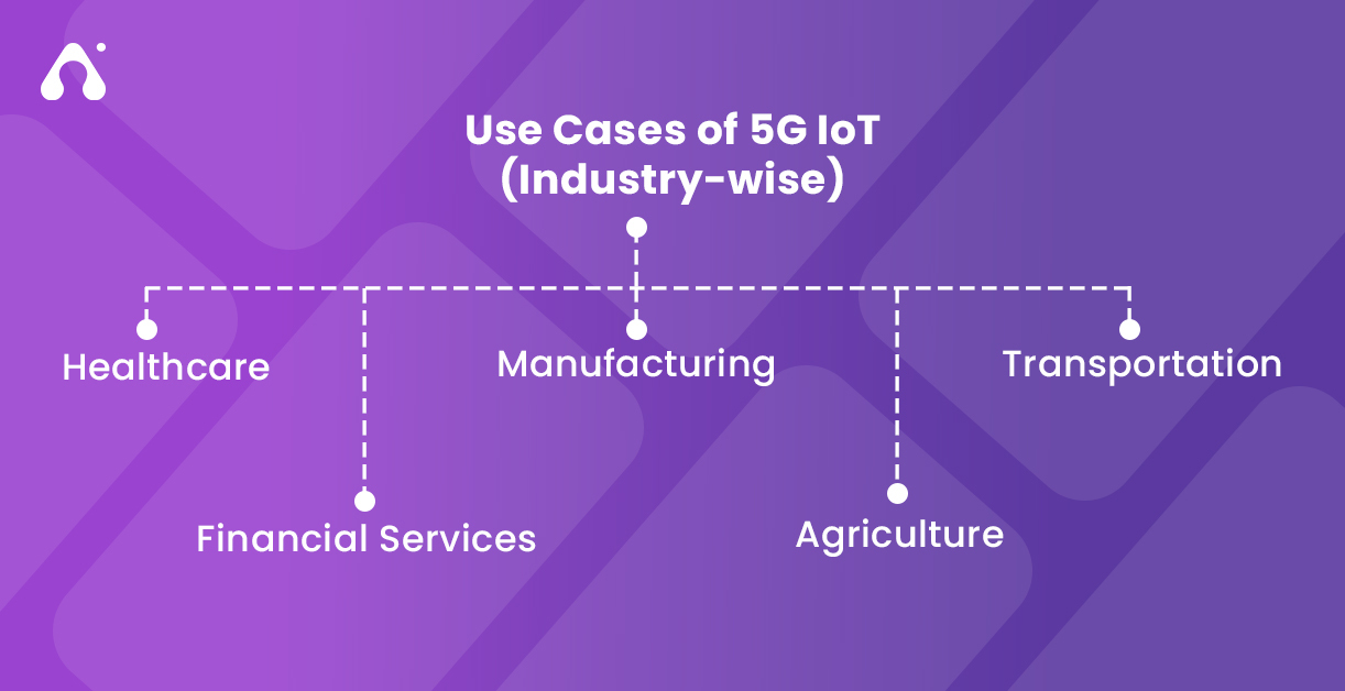 How 5G IoT Is Powering the Future of Connected Applications