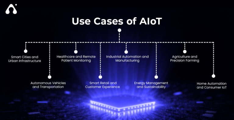 What is AIoT? Benefits, Use Cases & Key Differences