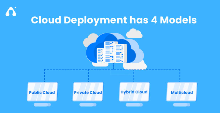 What is Cloud Computing? Types, Examples and Benefits